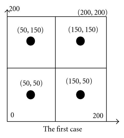 The Sink Nodes In The Network Download Scientific Diagram