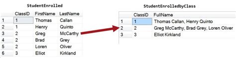 sql server group by columns with xmlpath comma delimit multiple