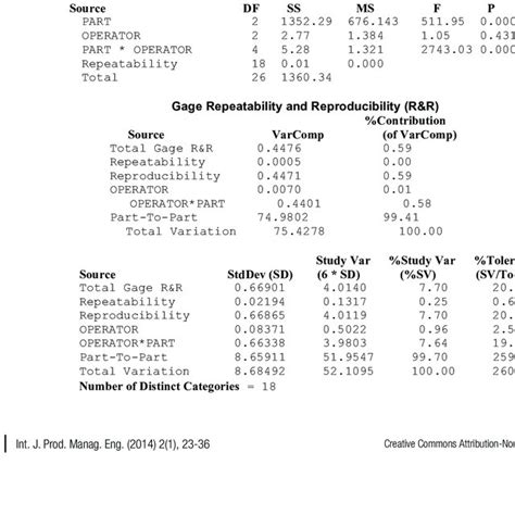 Welding Processes Flow Chart At Pwi Download Scientific Diagram