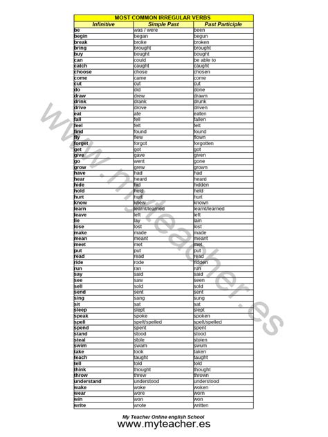 Most Common Irregular Verbs Pdf