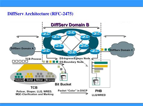 ppt rsvp resource reservation protocol powerpoint presentation free