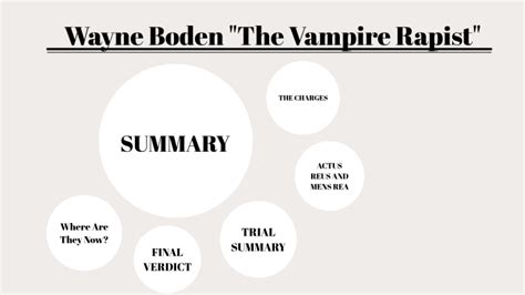 Wayne Boden By Ella Cohrs On Prezi