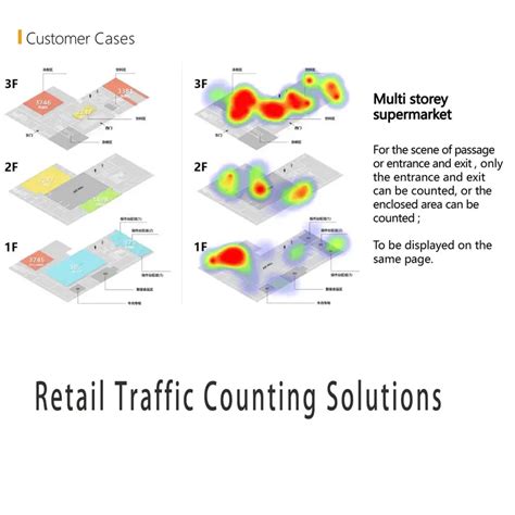 Scenic Spot Passenger Flow Heat Maps 3d People Counting Solutions Density People Counter Retail