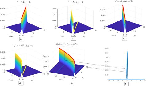 design of efficient point mass filter for linear and nonlinear dynamic
