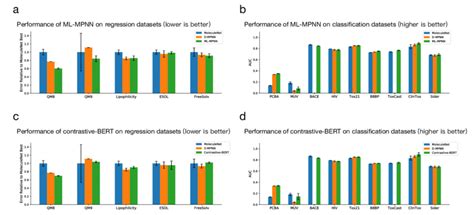 Ml Mpnn And Contrastive Bert On Moleculenet Benchmarks For Molecular