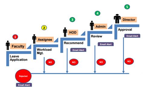 Leave Management System