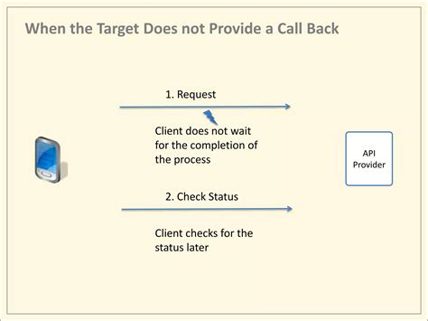 Essential Api Facade Patterns Synchronous To Asynchronous Conversion Episode 4 Pptx
