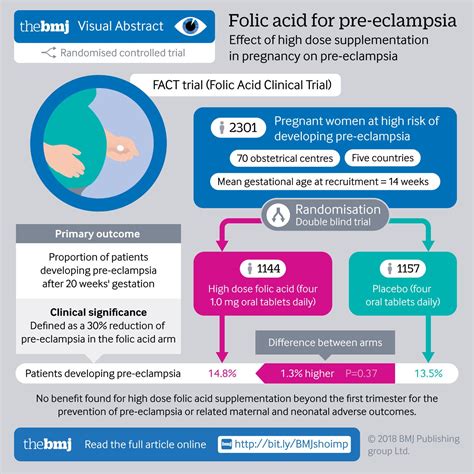 Bmj Visual Abstracts The Bmj