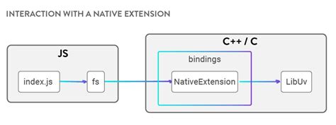 Native Extension For Nodejs Junkman