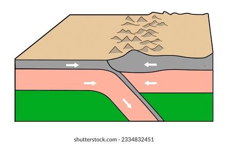 Subduction Moving Animation