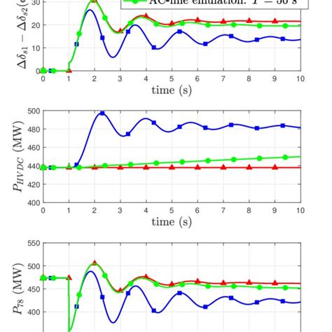 Luis Rouco Universidad Pontificia Comillas Madrid Upco Institute