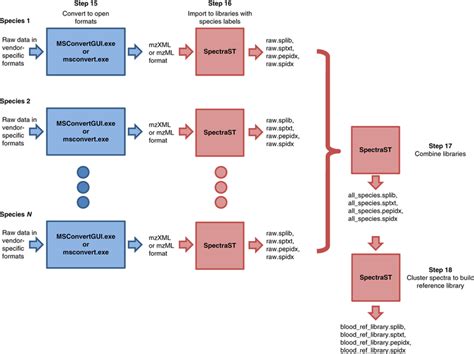 Data Analysis Workflow As Described In Steps 15 18 Download