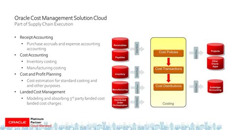 Oracle Erp Overview For Pharma Industrypptx Oracle Erp Overview For Pharma Industrypptx
