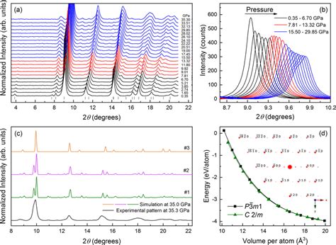 Synchrotron X Ray Diffraction Data For 1t Vse 2 Powders Compared With
