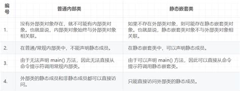 Java核心基础知识Java 中的嵌套类 阿里云开发者社区