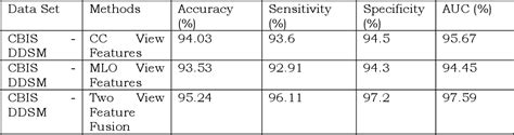 Table 3 From Design And Implementation Of Transfer Learned Deep Cnn