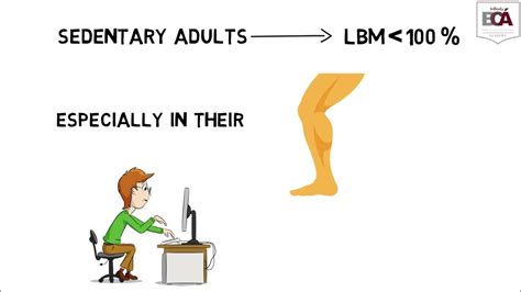 8 Segmental Lean Analysis Youtube