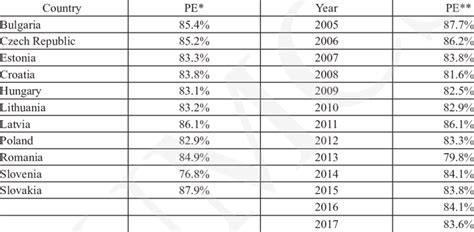 Average Profit Efficiency Scores Download Scientific Diagram