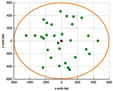 Dynamic Resource Optimization For Energy Efficient 6g Iot Ecosystems