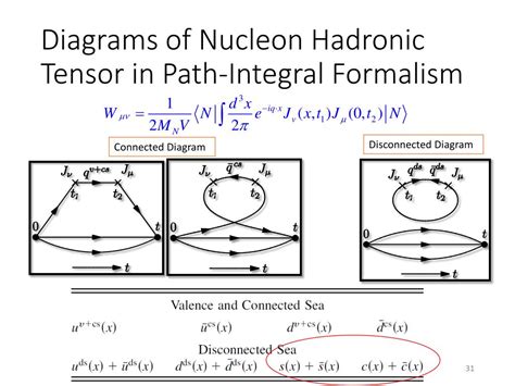 Ppt Intrinsic Light Quark Sea Powerpoint Presentation Free Download Id2078836