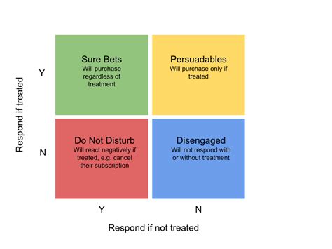 A Simple Guide To Scikit Learn Pipelines By Rebecca Vickery