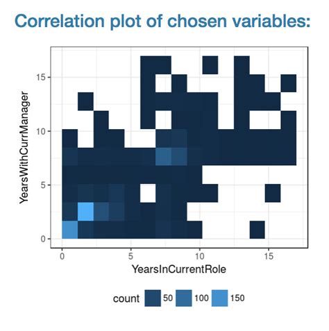 Machine Learning For Employee Attrition Modeling By Alexander Tolpygo Medium