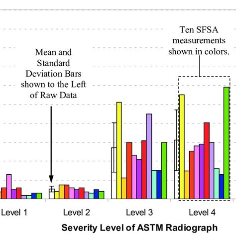 Radiograph From Astm Standard E186 Type Ca Level 2 Note Vertical Download Scientific Diagram