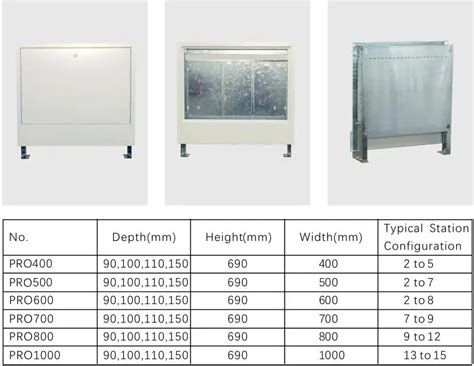 Customize Housing Box For Underfloor Heating Manifolds Cabinet