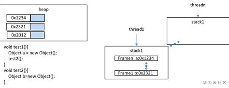 干货分享丨jvm系列：dump文件深度分析 知乎