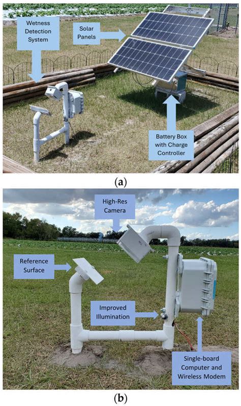 Sensors Free Full Text Utilizing High Resolution Imaging And Artificial Intelligence For