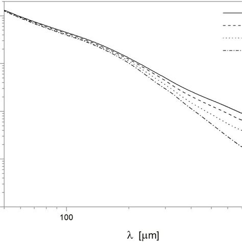 Mass Absorption Coefficient For Amorphous Mgsio 3 At Different Download Scientific Diagram