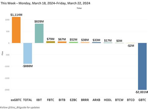 Bitcoin Volatility Is Back With A Vengeance I Xcoins