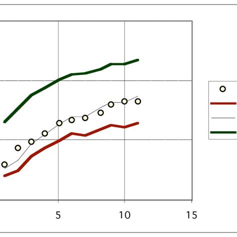 Pdf Meanings Of Rationality