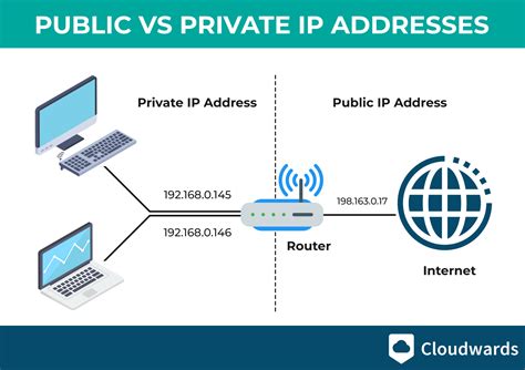 What Can Someone Do With Your Ip Address [and How To Stop It]