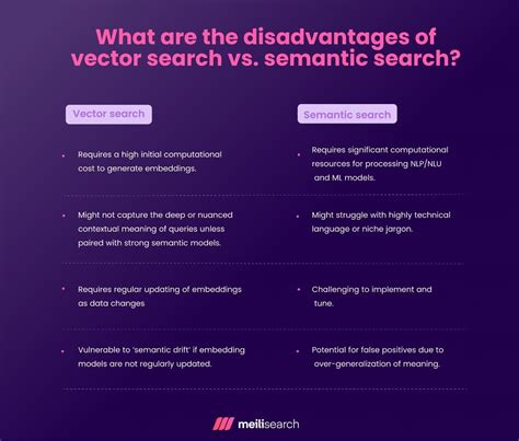 Semantic Search Vs Vector Search Key Differences Uses More