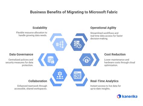 Ssas Vs Microsoft Fabric What You Gain By Migrating