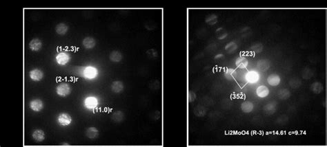 Examples Of Electron Diffractions Taken From Mo Doped Nc90 Material Download Scientific