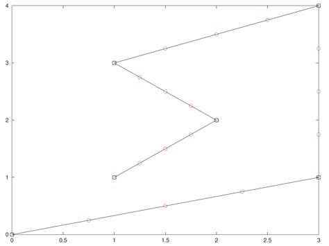 Function Reference Simplifypolylinegeometry