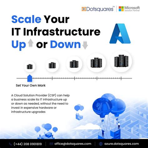 Dotsquares Microsoft Cloud Partners On Linkedin Cloudsolutions