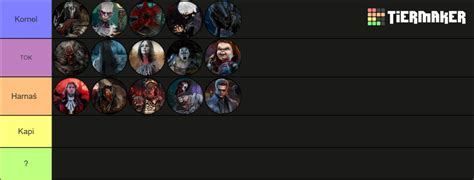Dbd Killers 860 Tier List Community Rankings Tiermaker