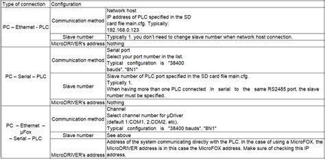 microladder user guide technical documentation on sirea docs