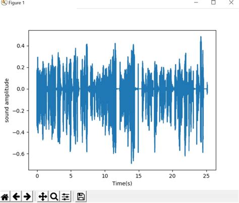 An Introduction To Librosa For Working With Audio