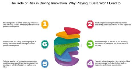 Examples Of Taking Risks For Success