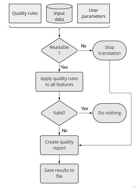 A Figure Illustrating Basic Functionality Of The Tool Download