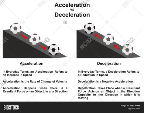 Acceleration Vs Image And Photo Free Trial Bigstock
