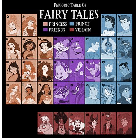 Disney Girls Disney Princesses Periodic Table Of Fairy Tales Graphic Tee
