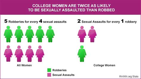 Youngstown Collaboration Works To Tackle On Campus Sex Assaults