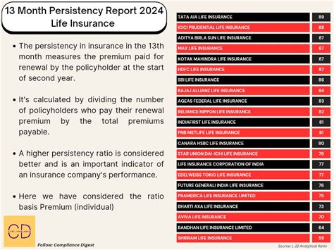 Persistency Ratio Premium Basis Report Compliance Digest™ Posted On The Topic Linkedin