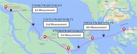 The Coordinates Of The Ship Motion Measurement Location Download