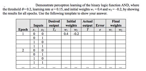 solved demonstrate perceptron learning of the binary logic